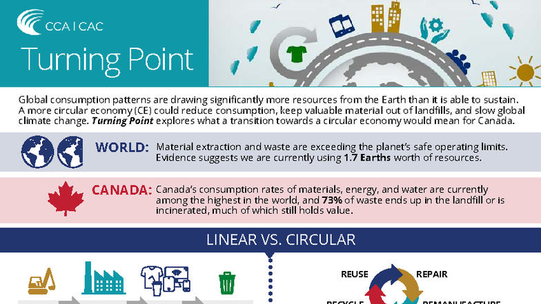Turning Point: Transitioning to a Circular Economy in Canada - 123 ...