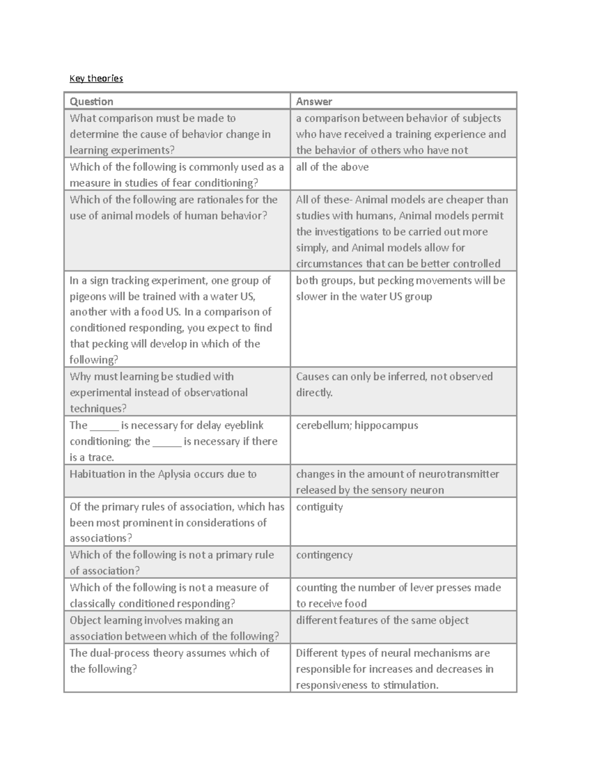Psyc2330 Midterm 1 Qa Fall 2022 Practice Questions Multiple Choice Style Can Be Uploaded