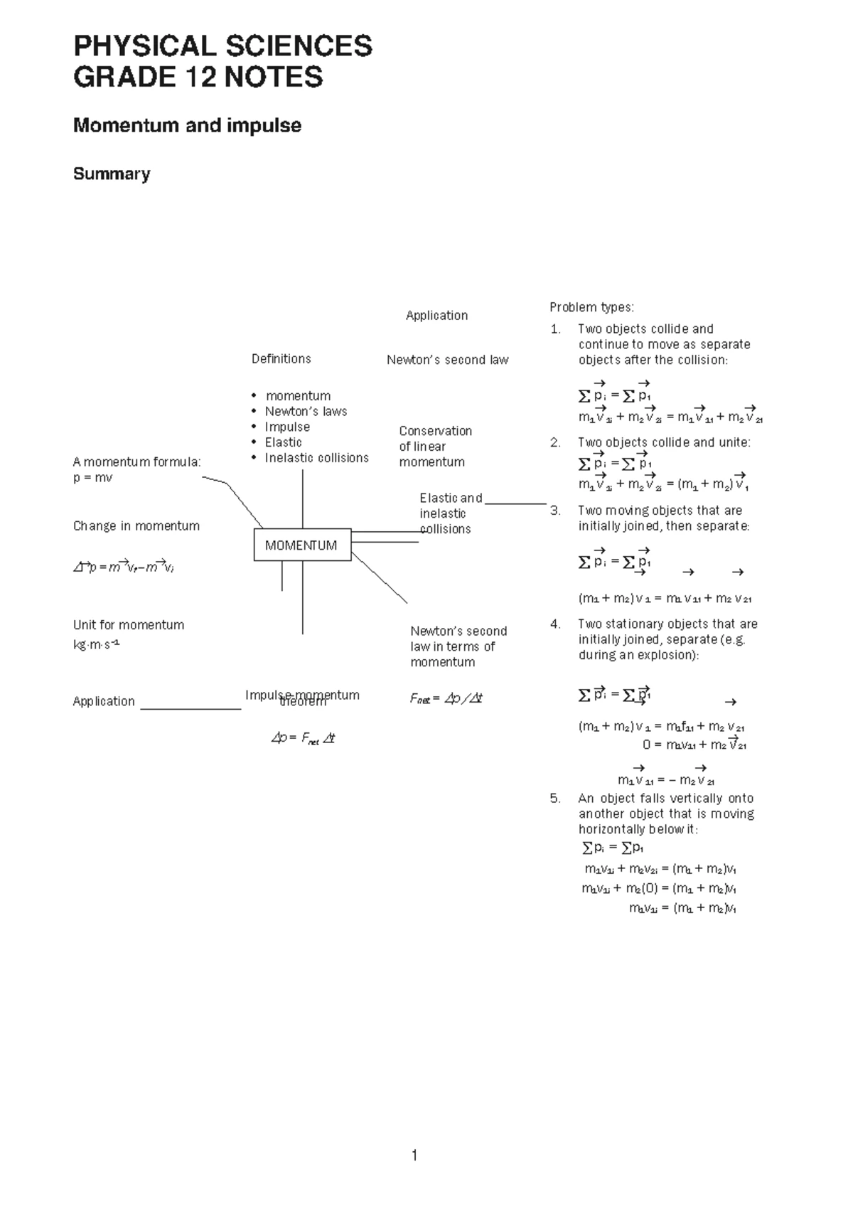 Physical Sciences Grade 12 Notes - PHYSICAL SCIENCES GRADE 12 NOTES ...