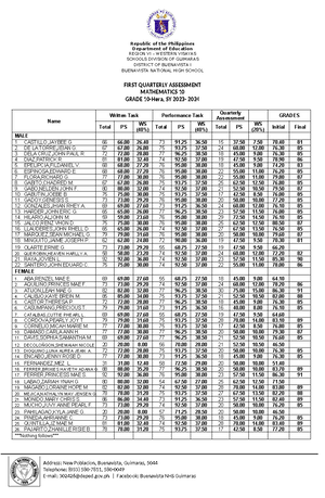 SHS.RAM-Answer Key-Mathematics-ABM-STEM - Gen. Math Stat. Prob Learning ...