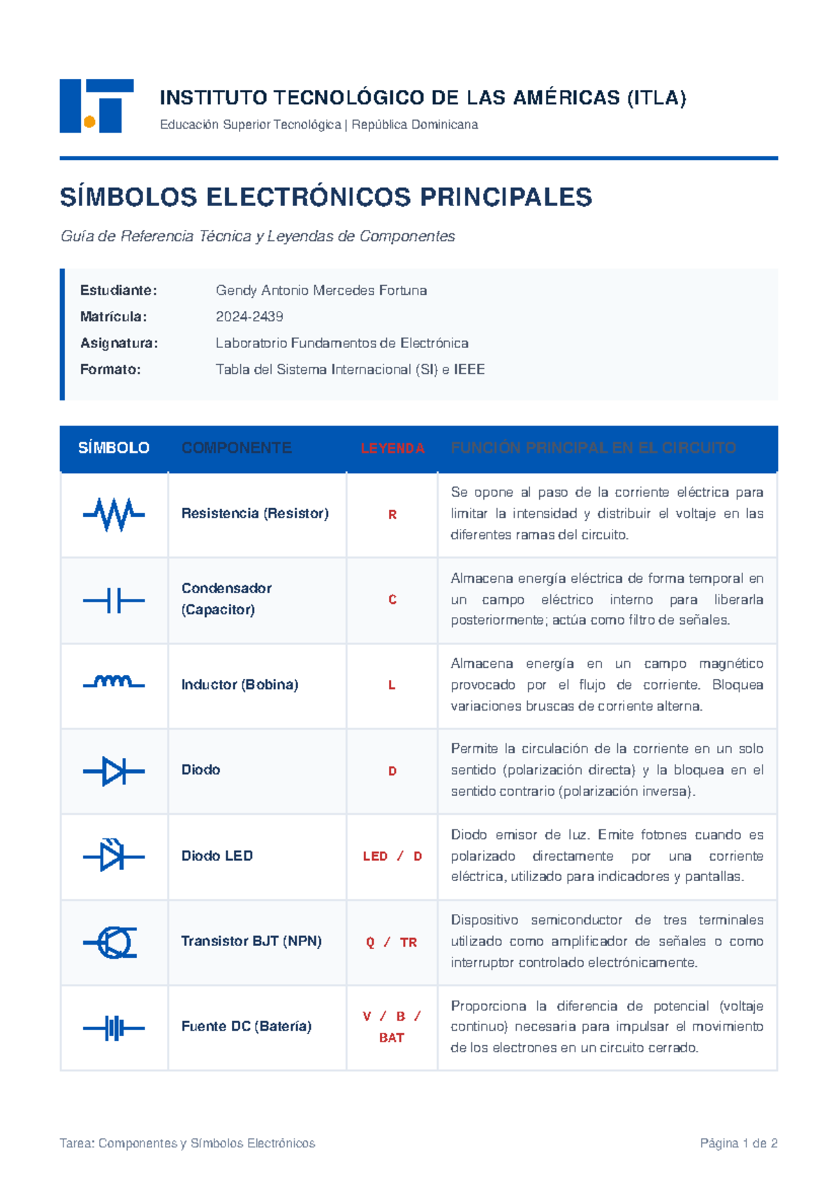 Símbolos Electrónicos en Fundamentos de Electrónica - ITLA - Studocu