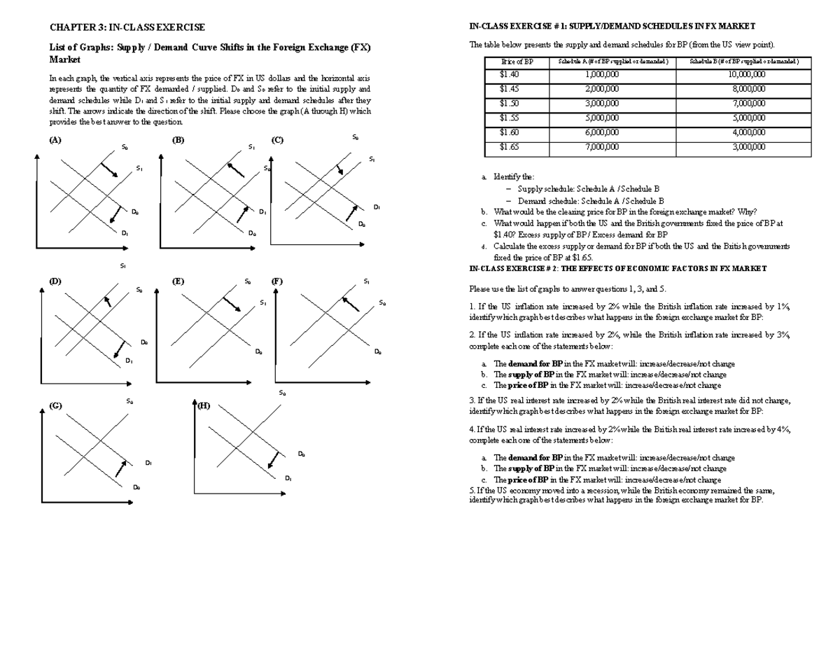 CHAPTER 3: FX MARKET SCHEDULES & GRAPH ANALYSIS (465560352) - Studocu