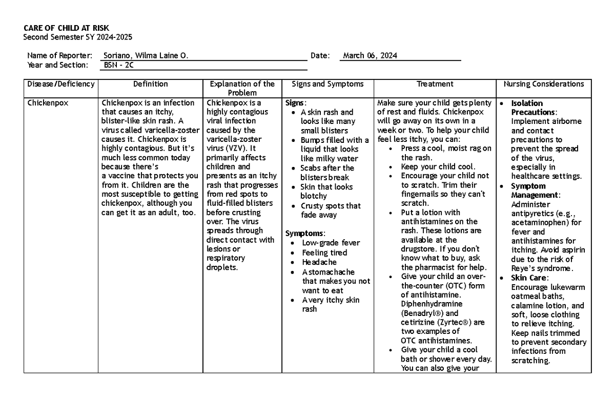 Care of Childhood Diseases: Chickenpox, Fifth Disease & Shingles (BSN ...