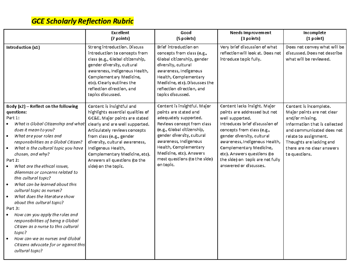 GCE Scholarly Reflection Rubric: Evaluation Criteria for Fall 2025 - Studocu