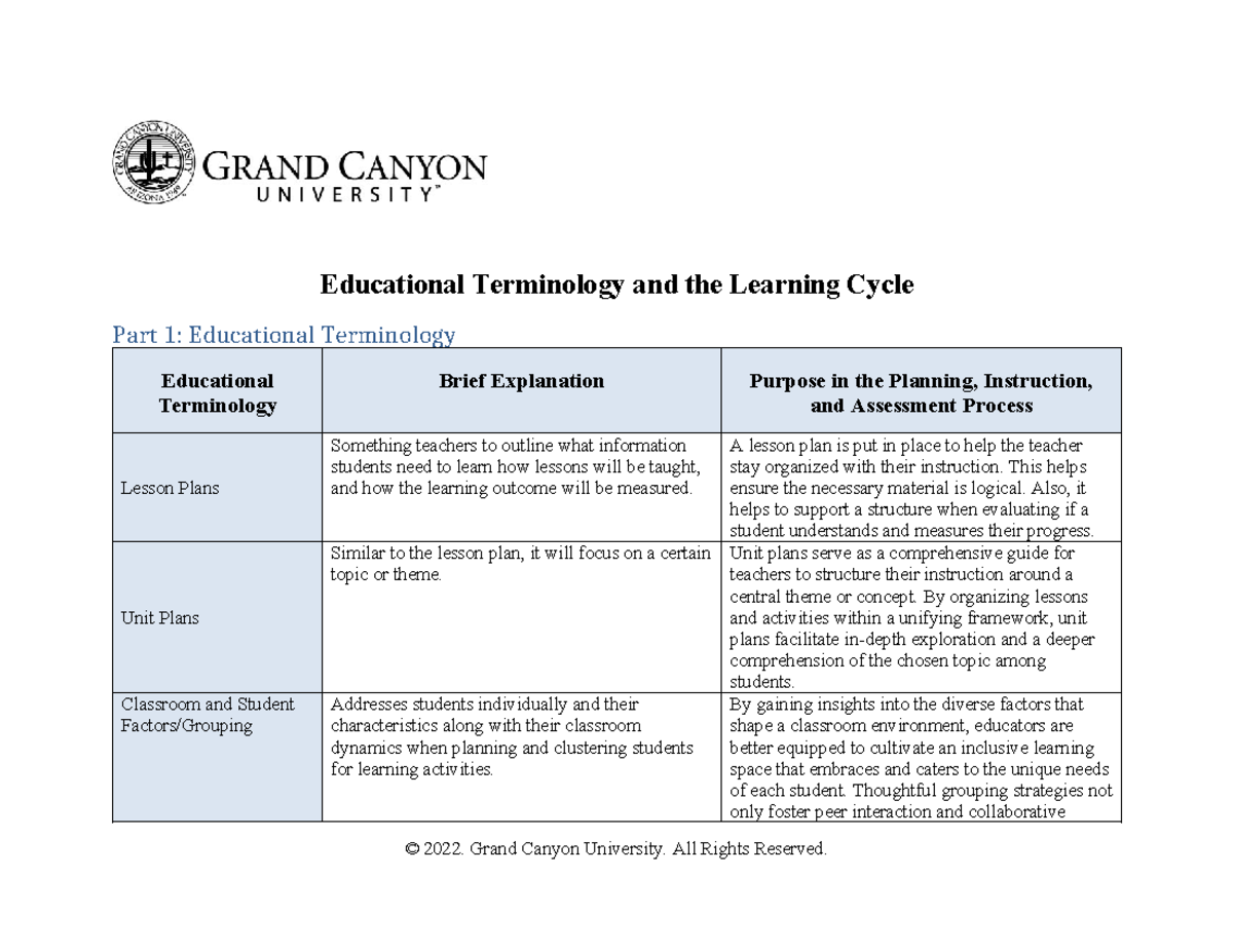 Educational Terminology and Learning Cycle: ECE-210-T1 Overview - Studocu