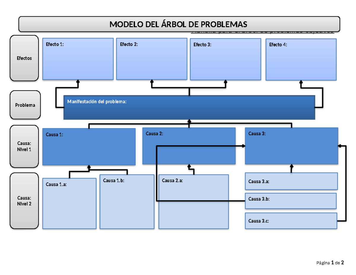Plantilla árbol de problemas - Investigación de mercado - HERRAMIENTA ...