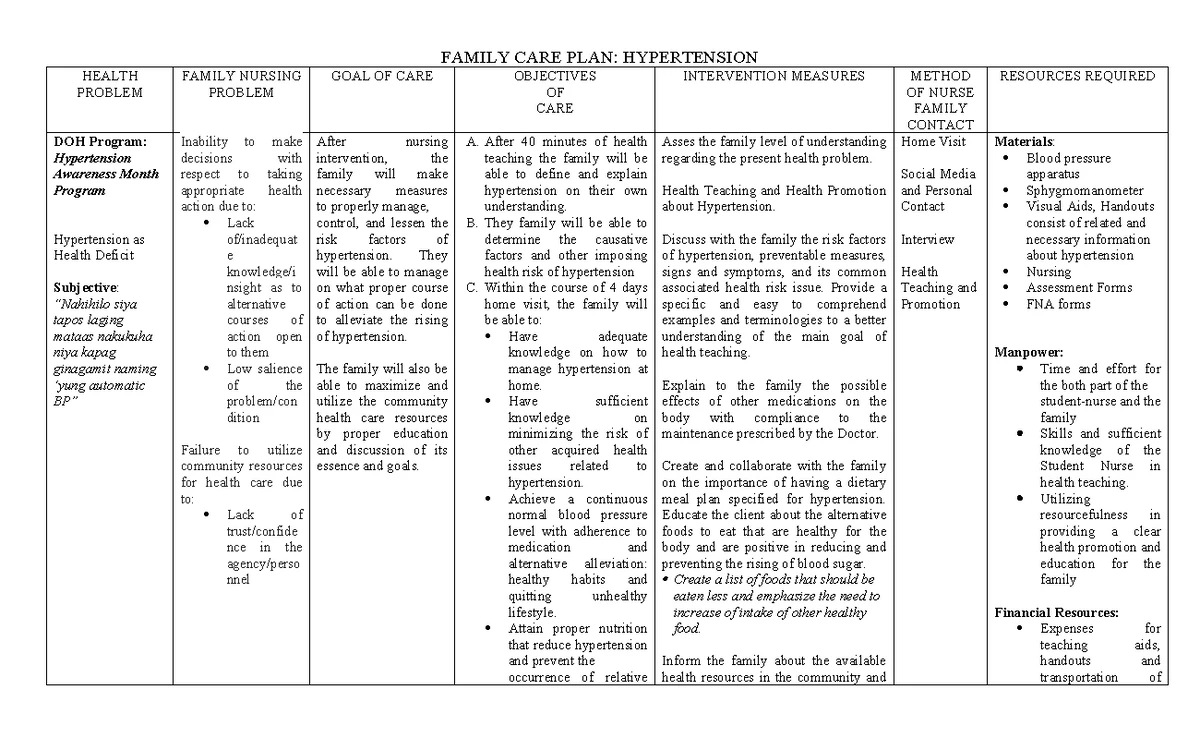 Family Nursing Care Plan Poor Drainage System - VI. FAMILY NURSING CARE ...