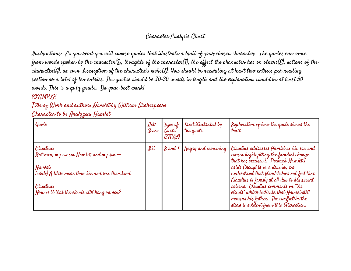 AP Character Analysis Chart act I scene ii - Character Analysis Chart ...
