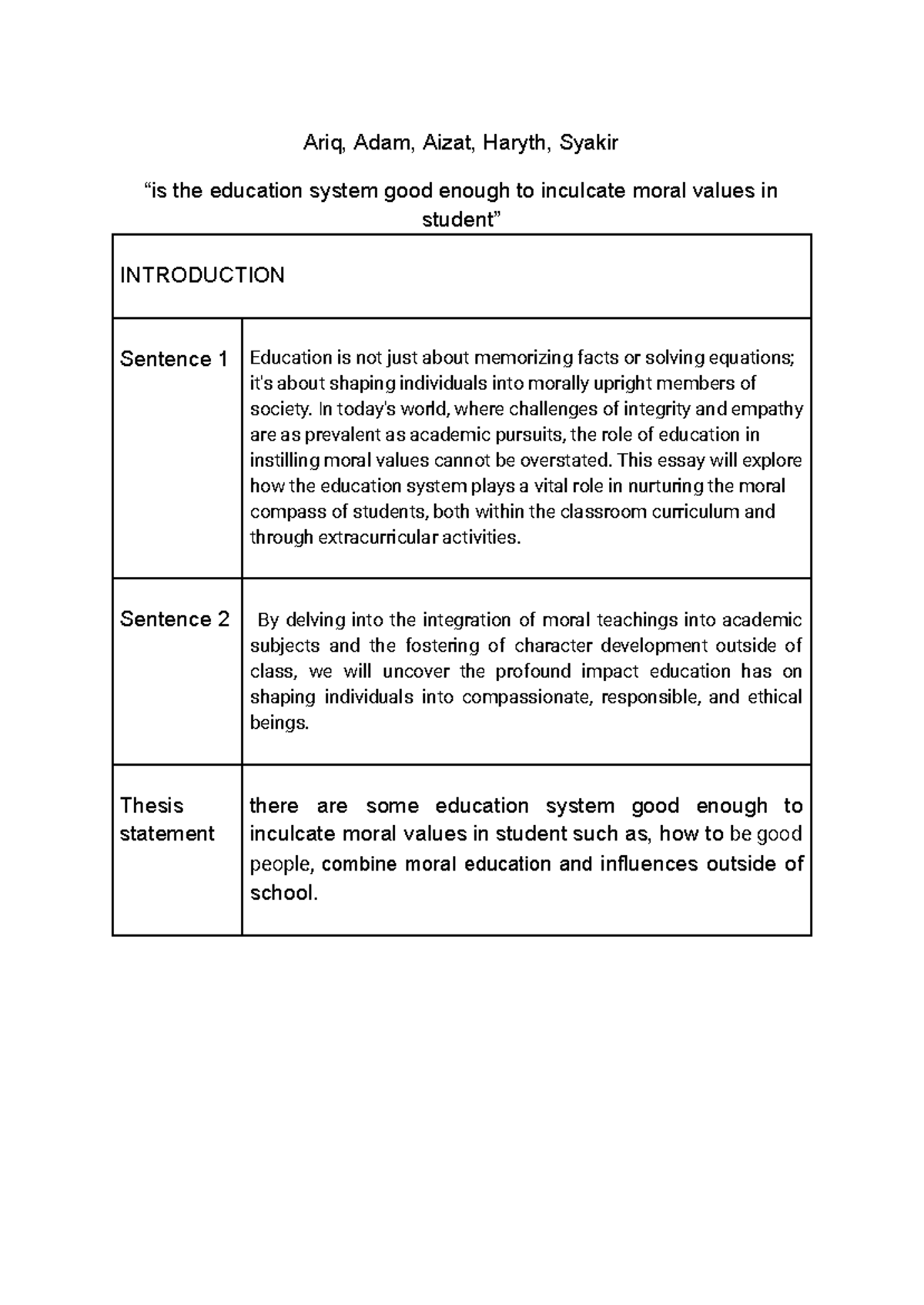 Task IM practice materials - Ariq, Adam, Aizat, Haryth, Syakir “is the ...