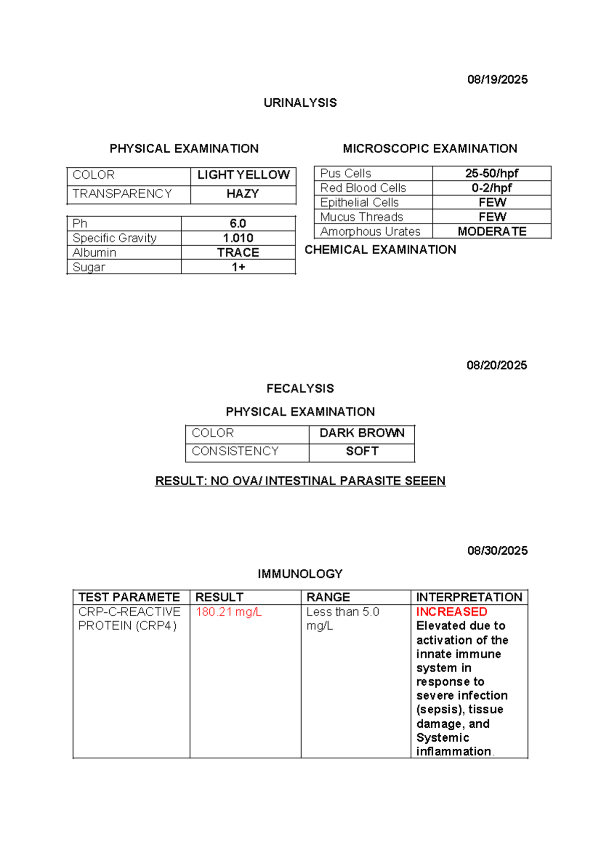 Laboratory Summary: Urinalysis, Immunology, and Clinical Chemistry ...