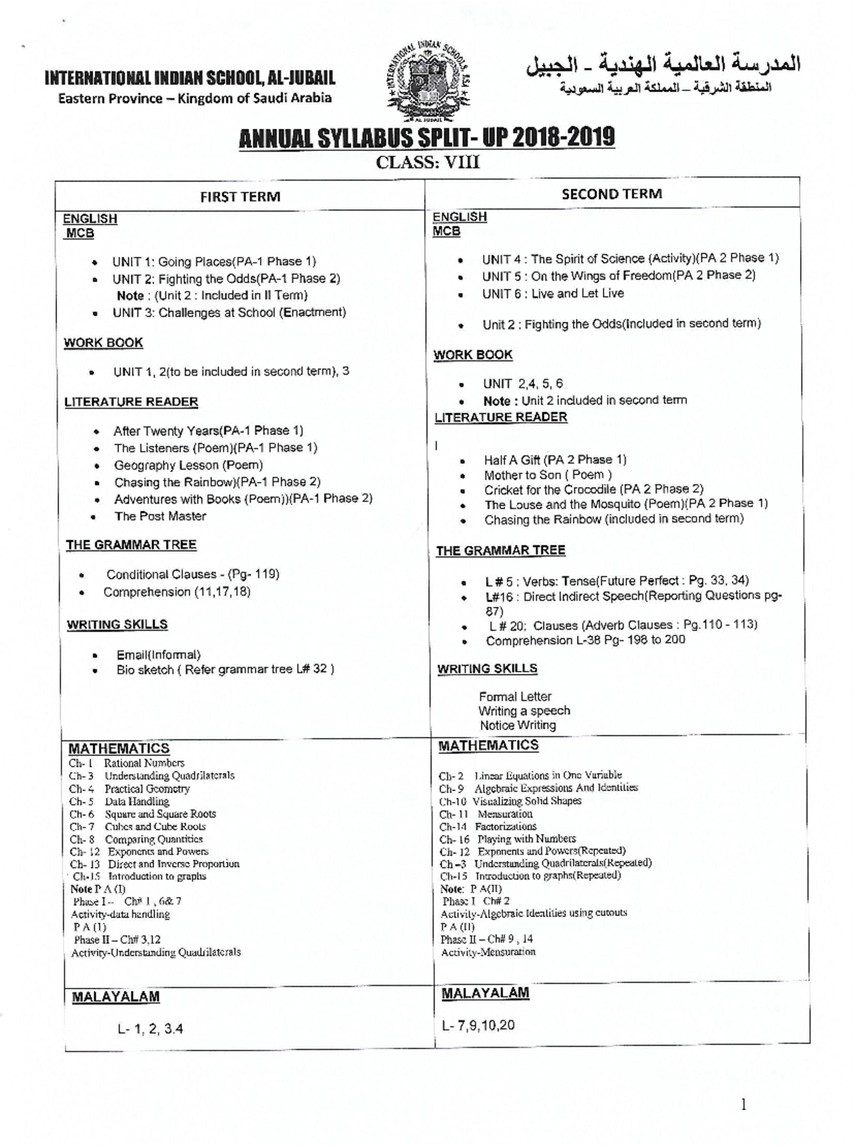 Class 8 Annual Syllabus Split Up 2018-19 - International Indian School ...