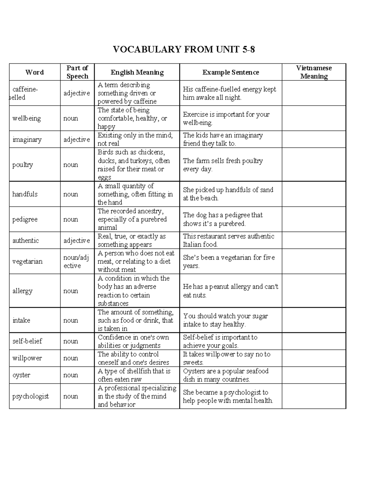 Vocabulary from Unit 5-8: Key Terms and Meanings - Studocu