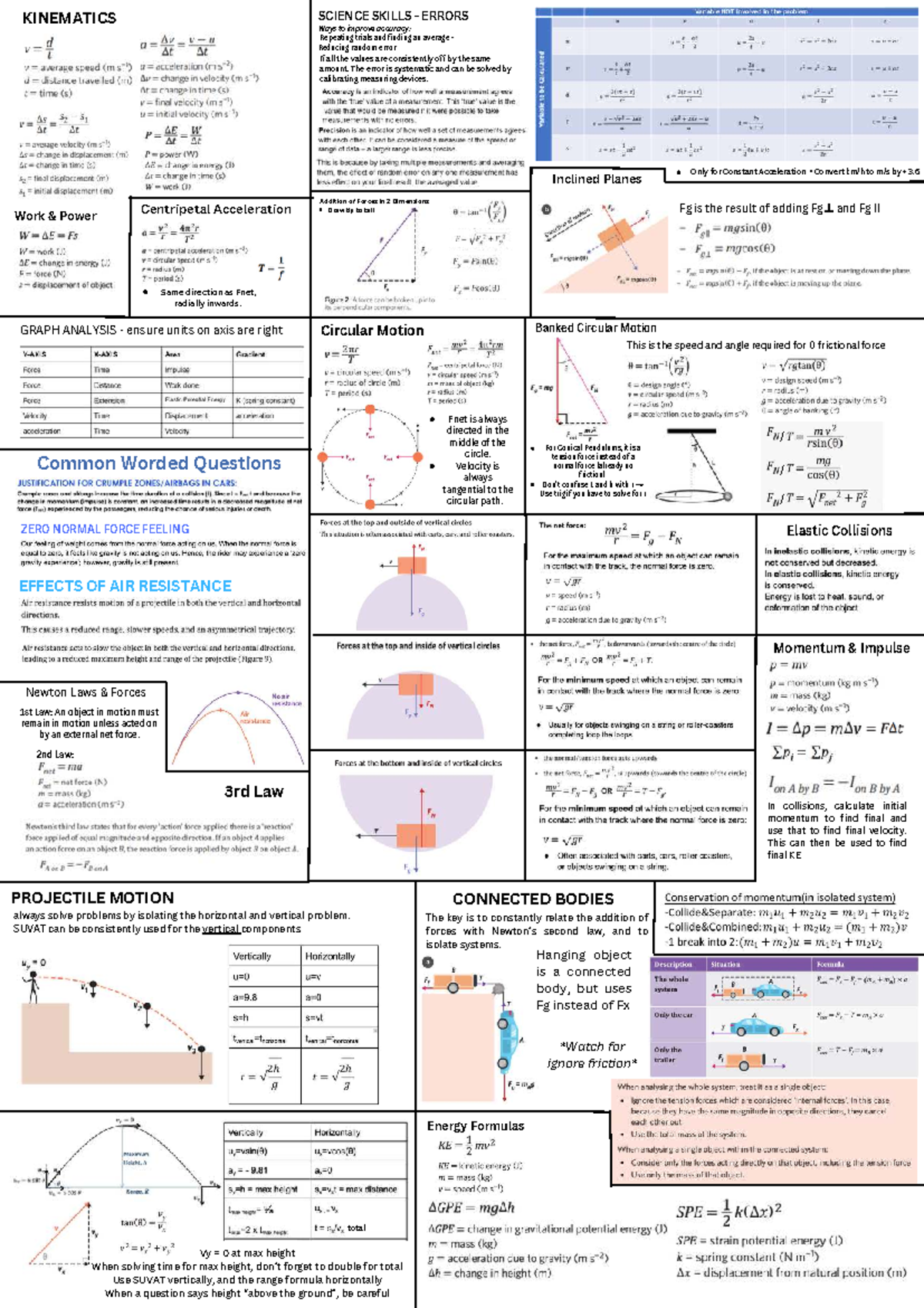 SCIENCE 101: Motion & Energy Cheatsheet for Kinematics and Forces - Studocu
