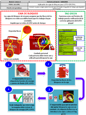 Modelo Practico PTS - Procedimiento seguro del trabajo y Analisis ...