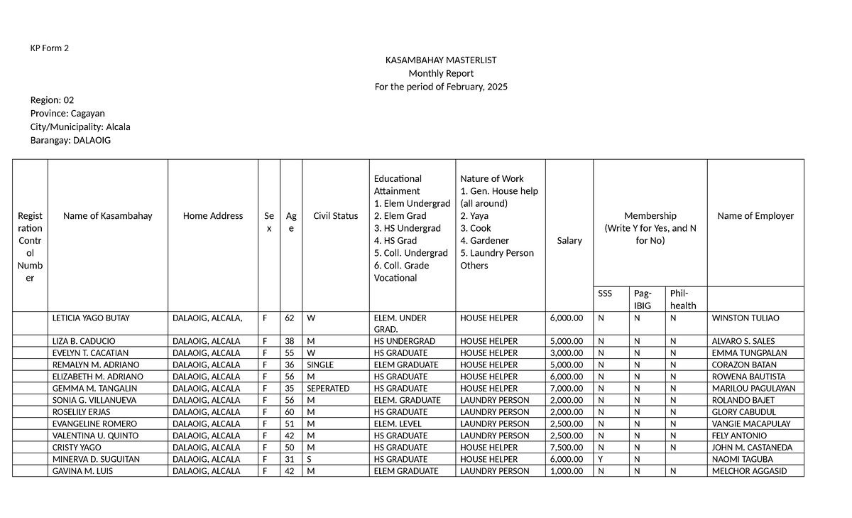 KP-Form-2: Kasambahay Masterlist Monthly Report - Feb 2025 - Studocu