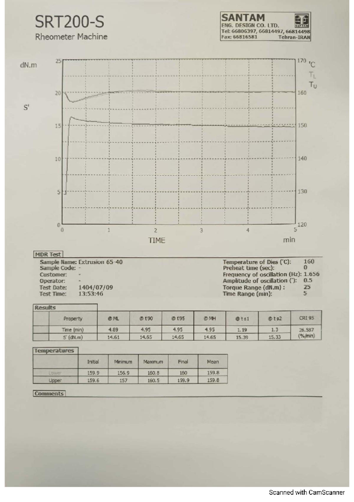 Rheometer Test Results - SANTAM ENG. DESIGN CO. LTD. - Studocu