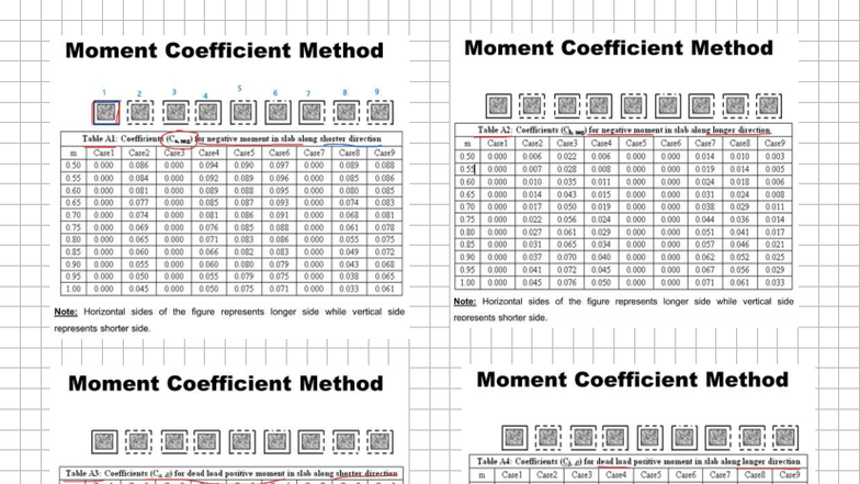 Moment Coefficient Method Analysis for Slabs in Structural Design - Studocu
