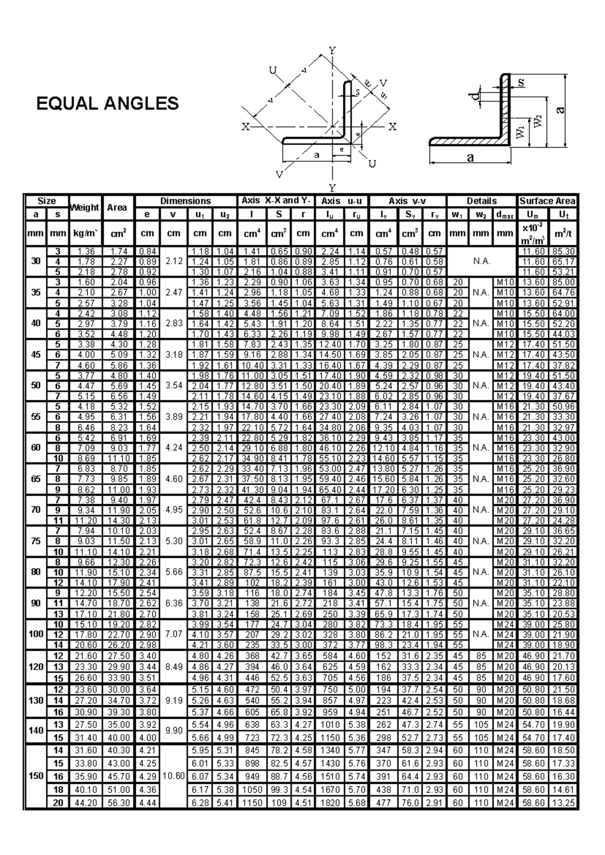 Steel Tables (Course Code: M10) - Dimensions, Weights, and Areas - Studocu