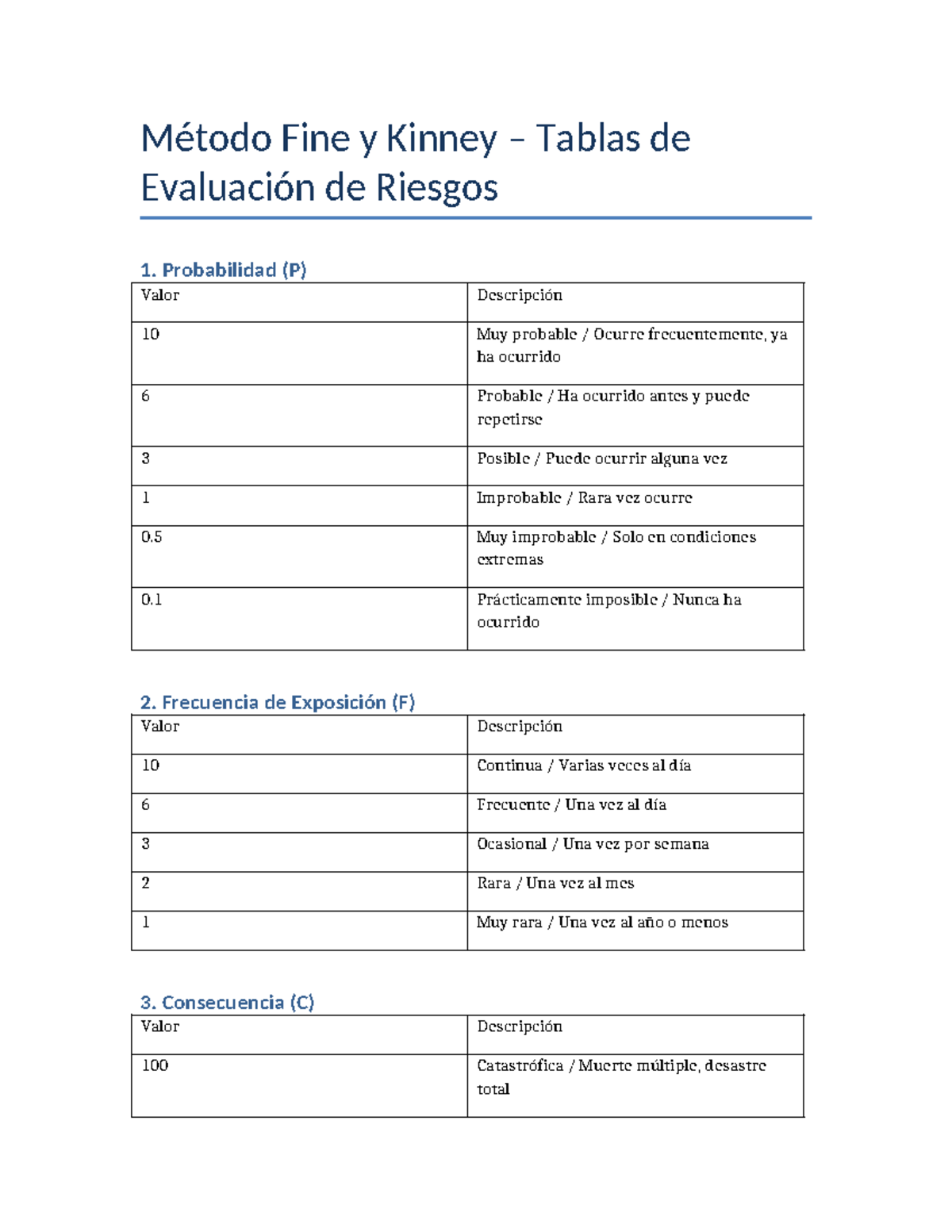 Método Fine y Kinney: Evaluación de Riesgos y Ejemplo Práctico - Studocu