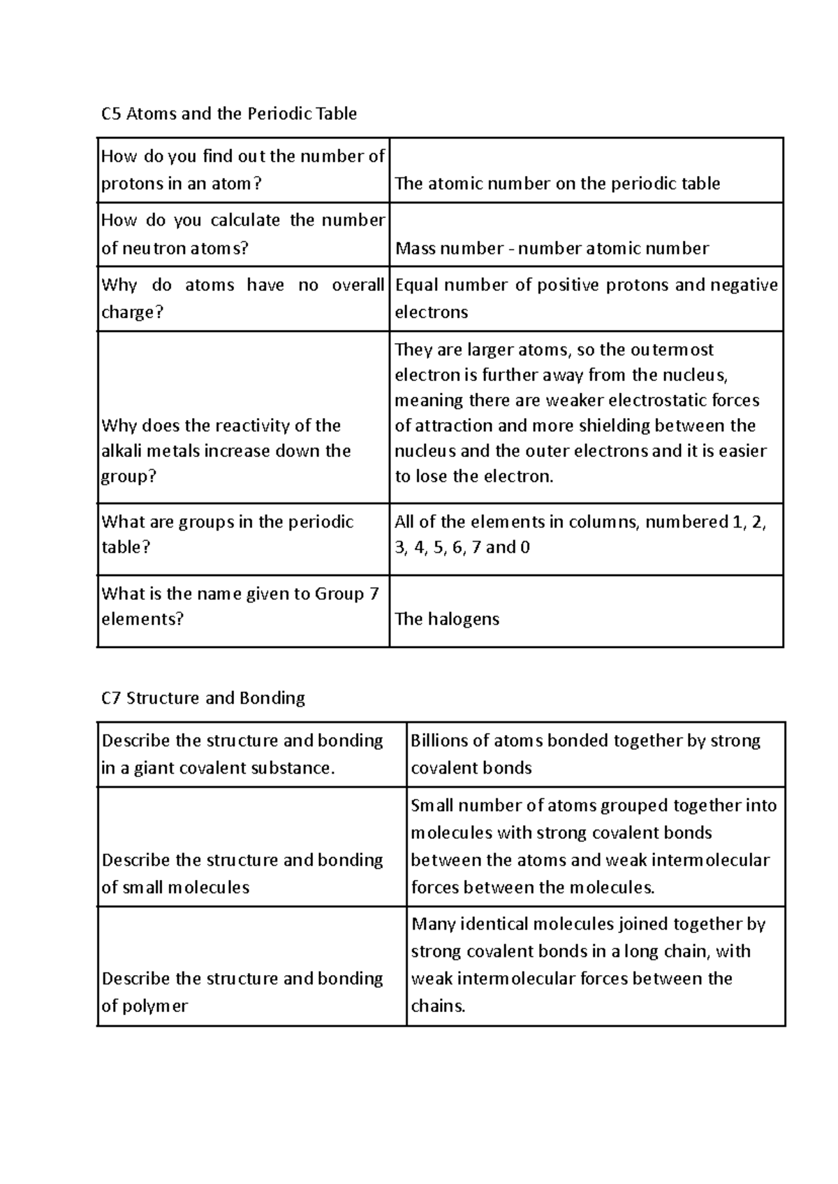 Year 10 Combined Core Questions 3 - C5 Atoms and the Periodic Table How ...