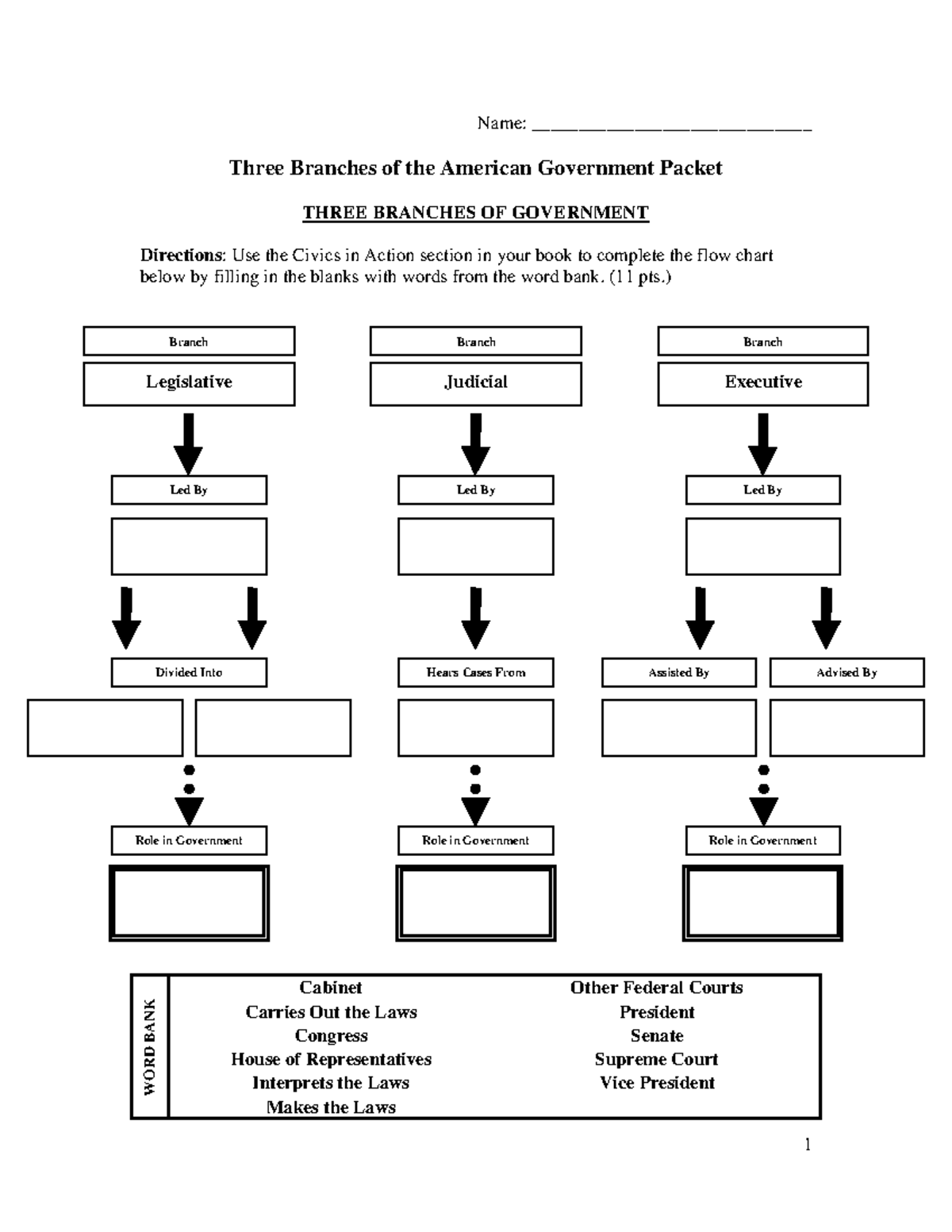 Three Branches of the U.S. Government: Civic Packet & Charts - Studocu