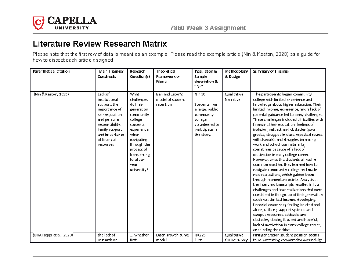 Literature Review Research Matrix for 7860 Week 3 Assignment - Studocu