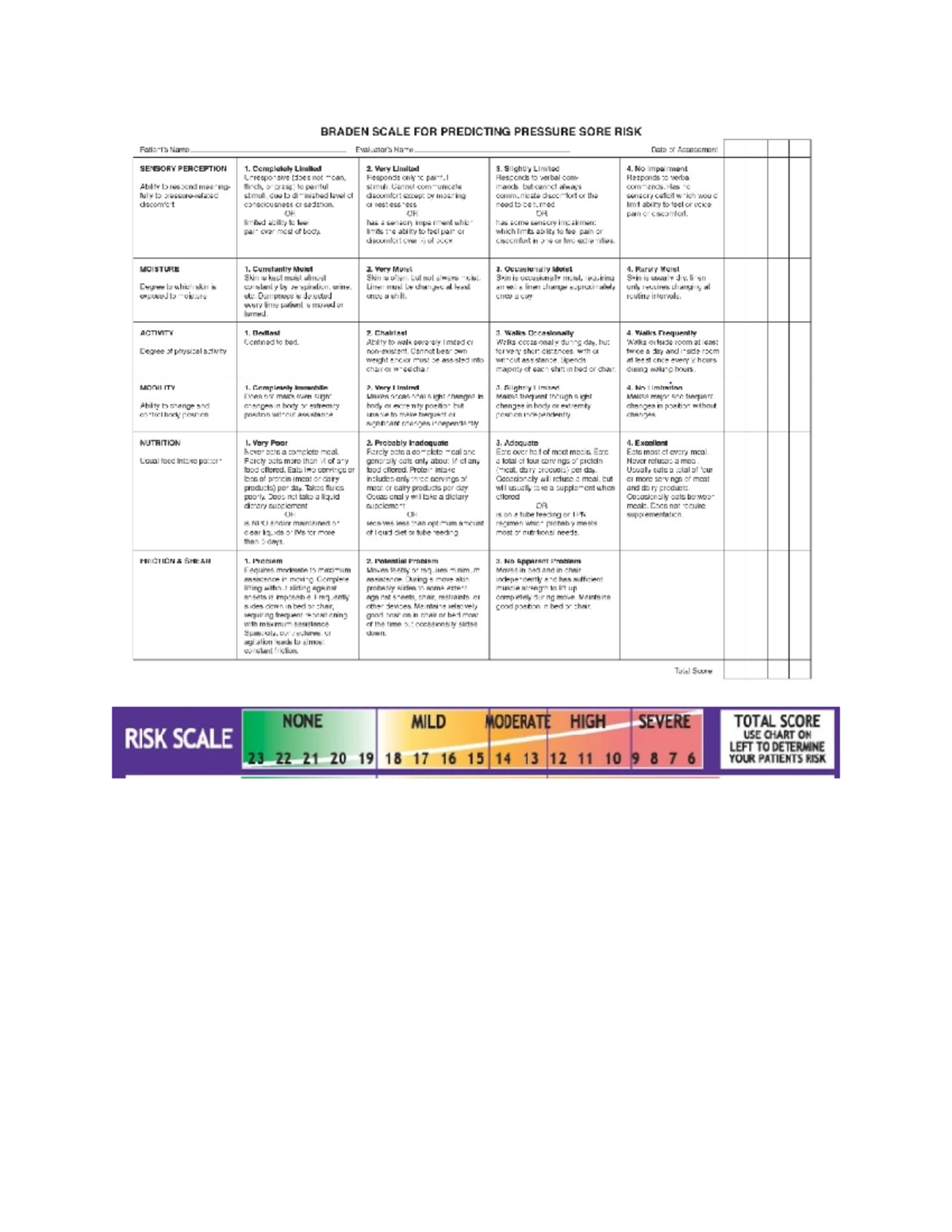 Braden Scale for Predicting Pressure Sore Risk Assessment - Studocu