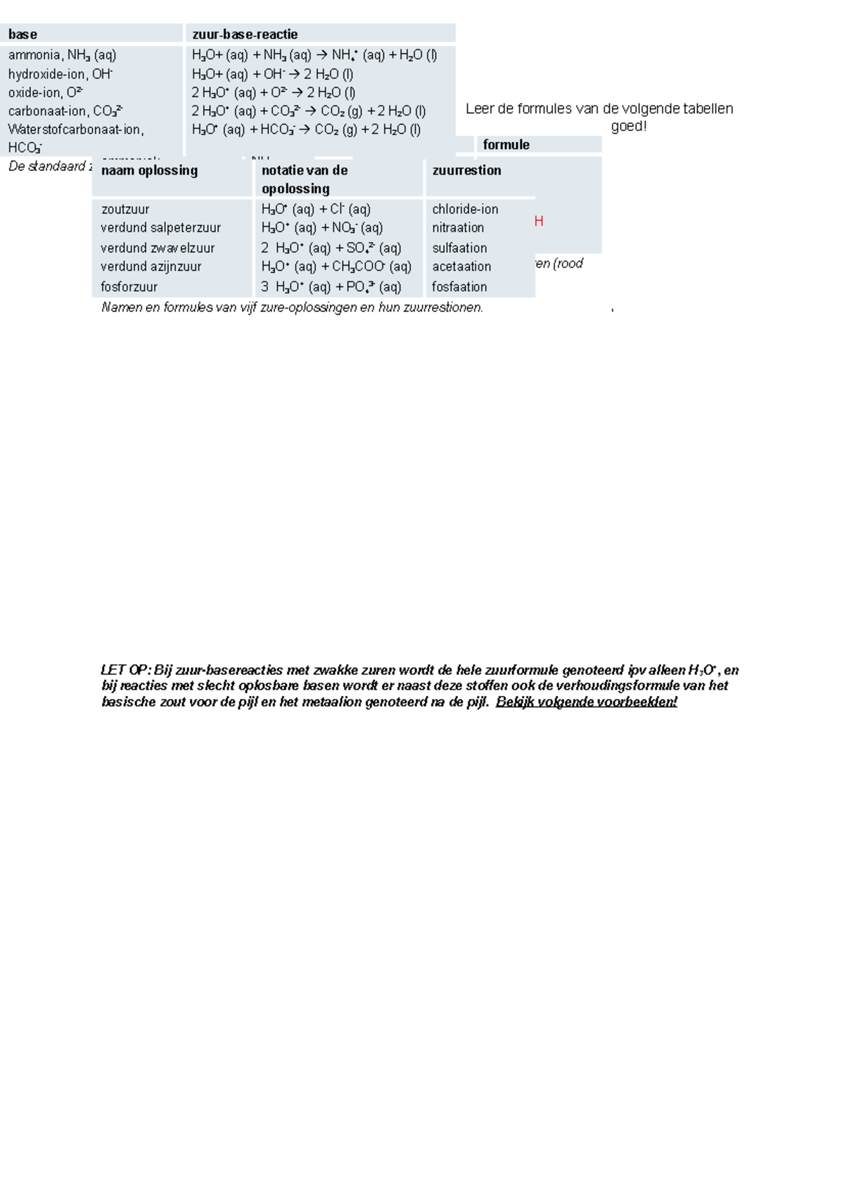 Zuur-Base Reacties: Formules en Voorbeelden - Chemie 101 - Studeersnel