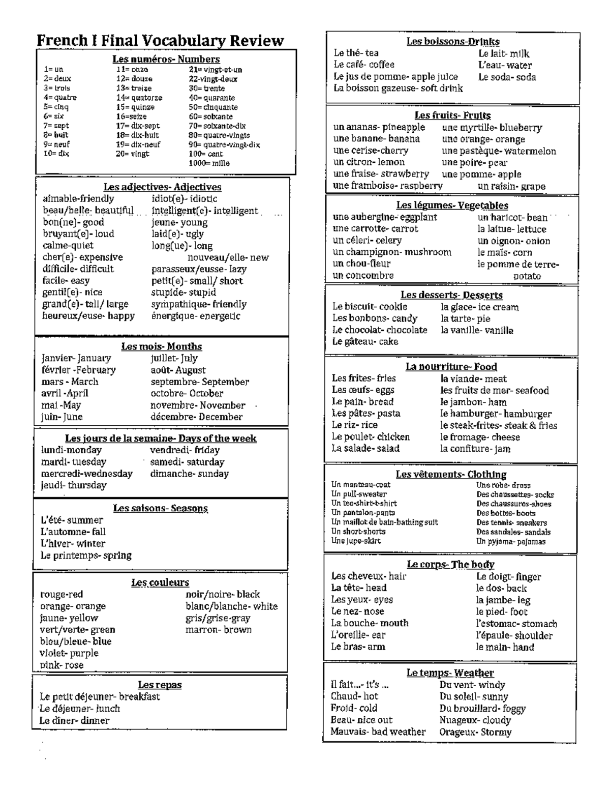 French I Final Exam Vocabulary Review and Study Guide - Studocu