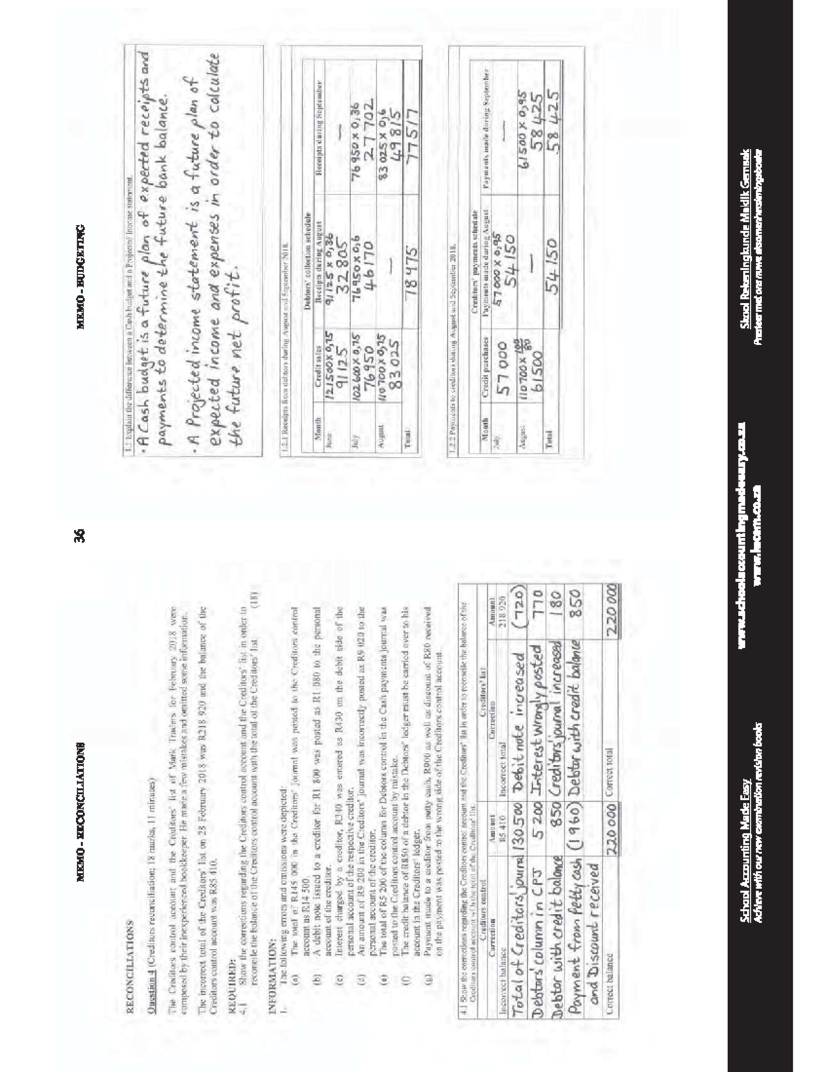Module 4 - Budgeting Memo (Course Code: 20qSBUIUBISIYU) - Studocu