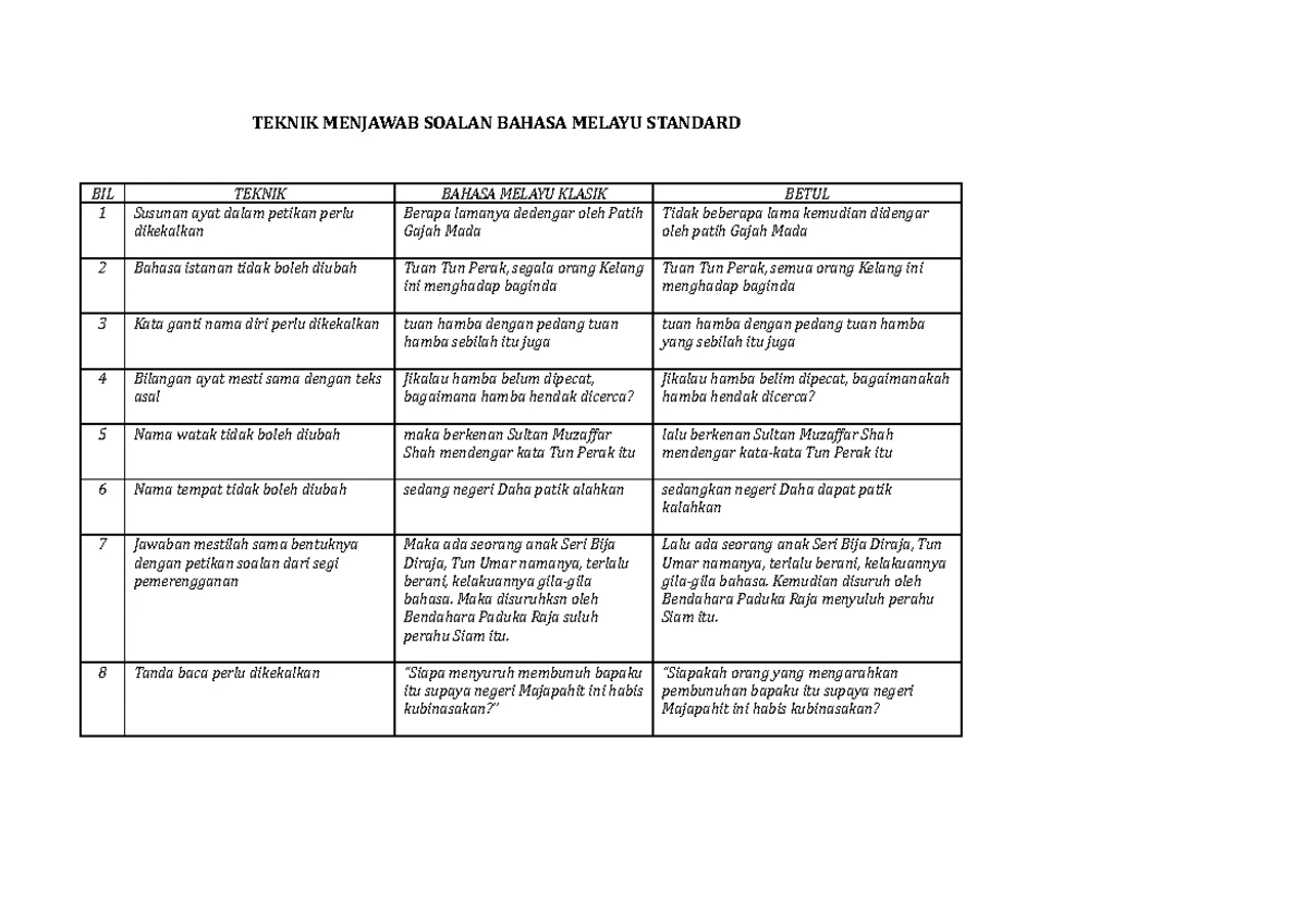 Rumusan Rumusan SPM KSSM: Panduan Penulisan dan Isi Penting - Studocu