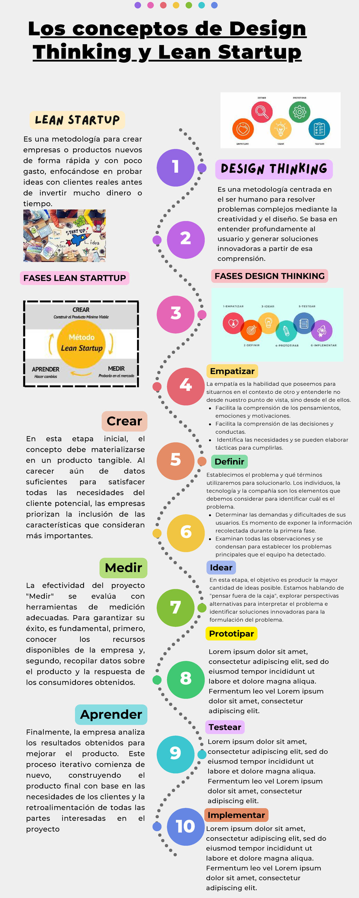 Infografía sobre Design Thinking y Lean Startup: Metodologías Clave - Studocu
