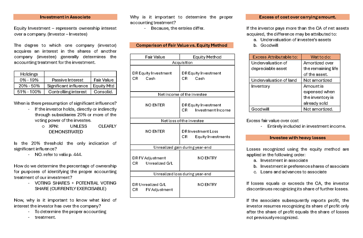 Investment in Associate: Accounting Treatment & Methods Explained - Studocu
