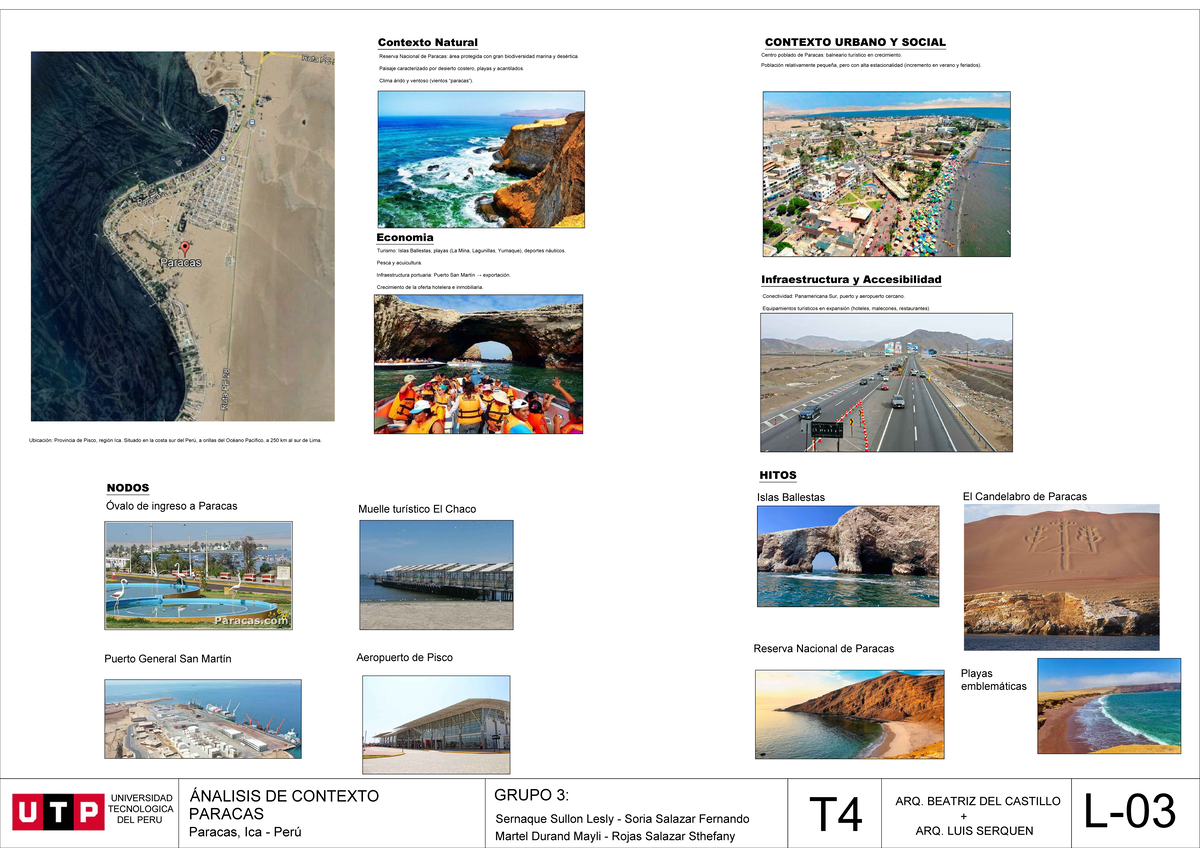 ANÁLISIS DE CONTEXTO URBANO Y SOCIAL EN PARACAS - UTP - Studocu