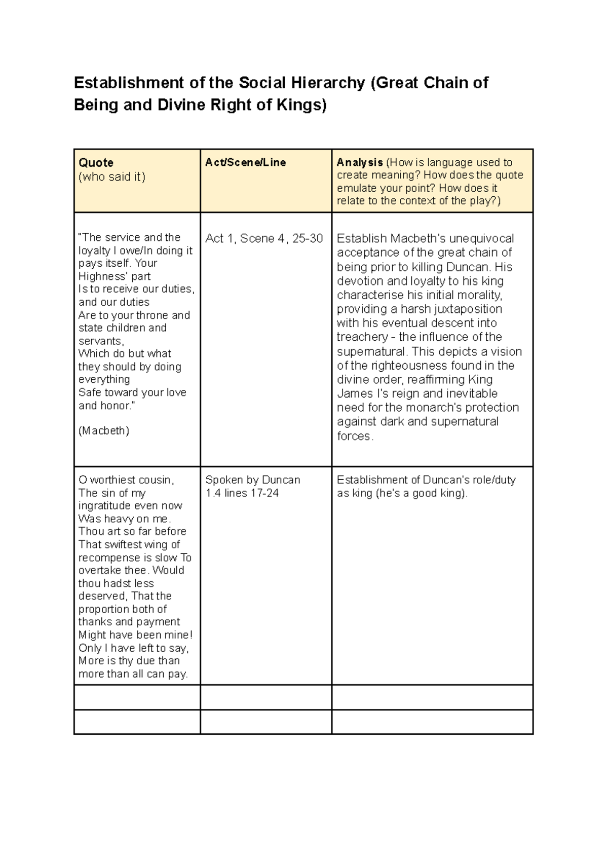 Macbeth Year 10: Themes of Hierarchy, Gender, and the Supernatural ...