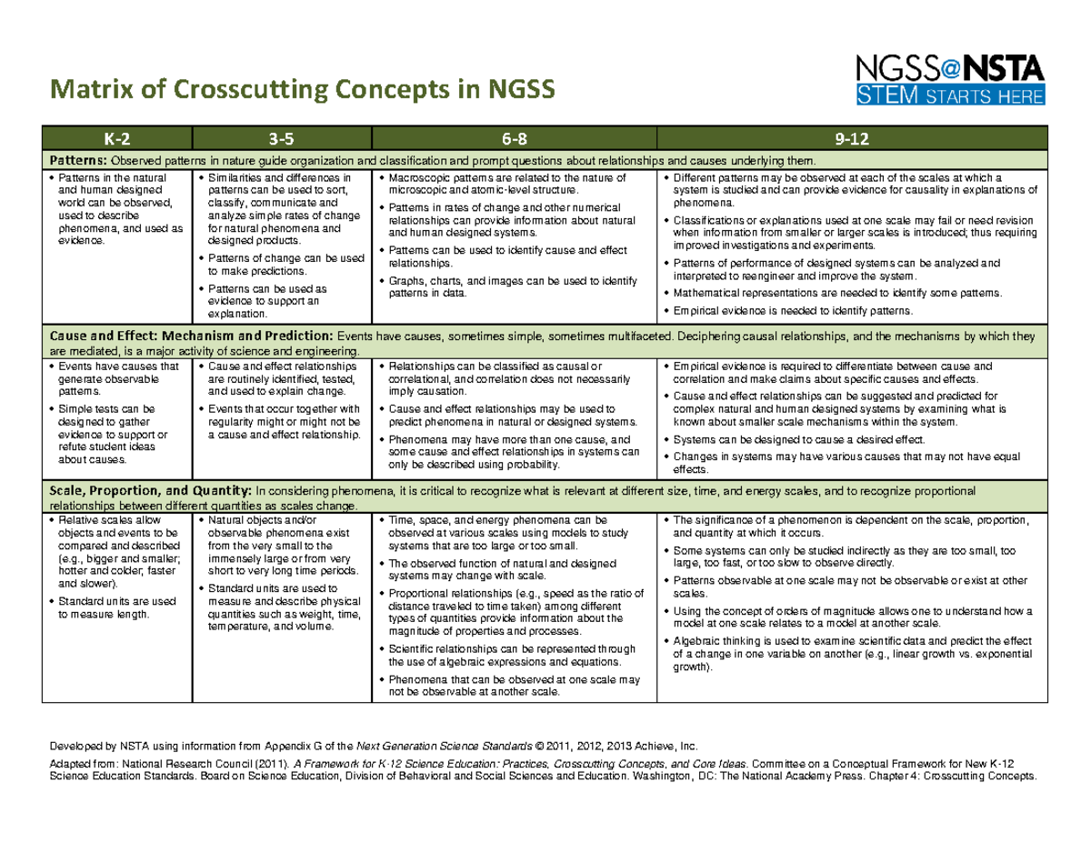 Matrix of Crosscutting Concepts in NGSS: A Comprehensive Overview - Studocu
