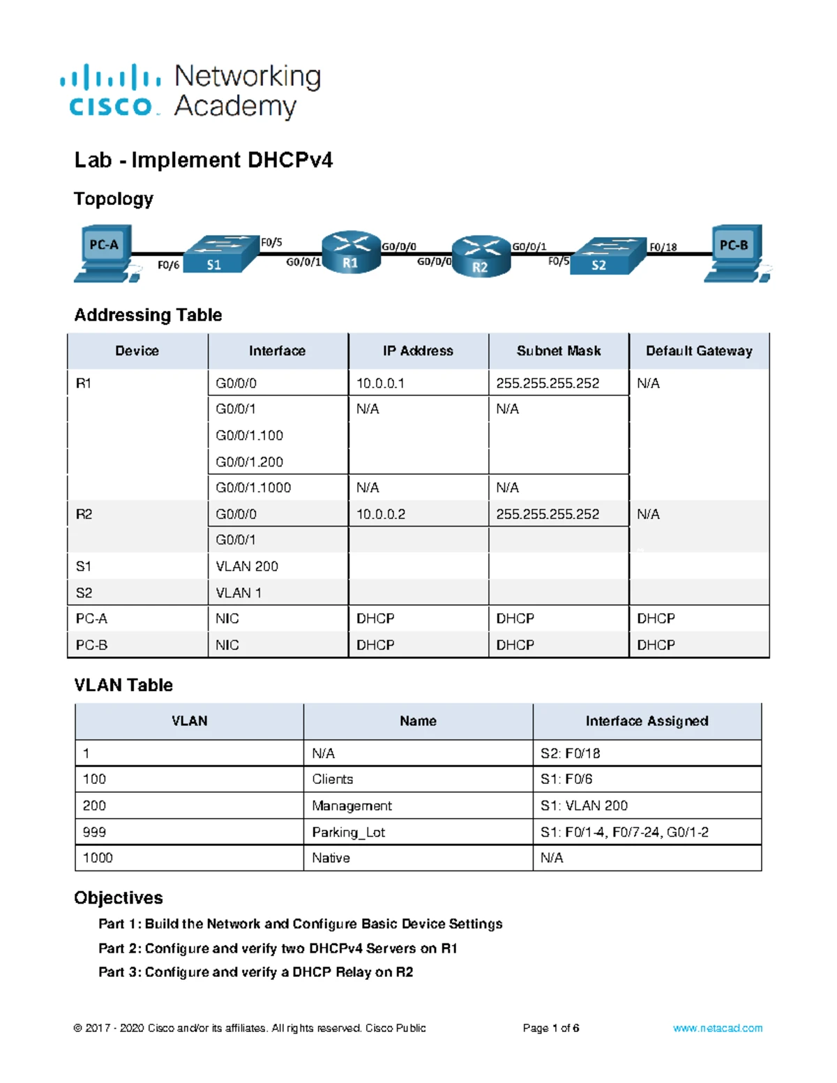 4.2.8 Lab - Configuring Router-on-a-Stick for Inter-VLAN Routing - Studocu