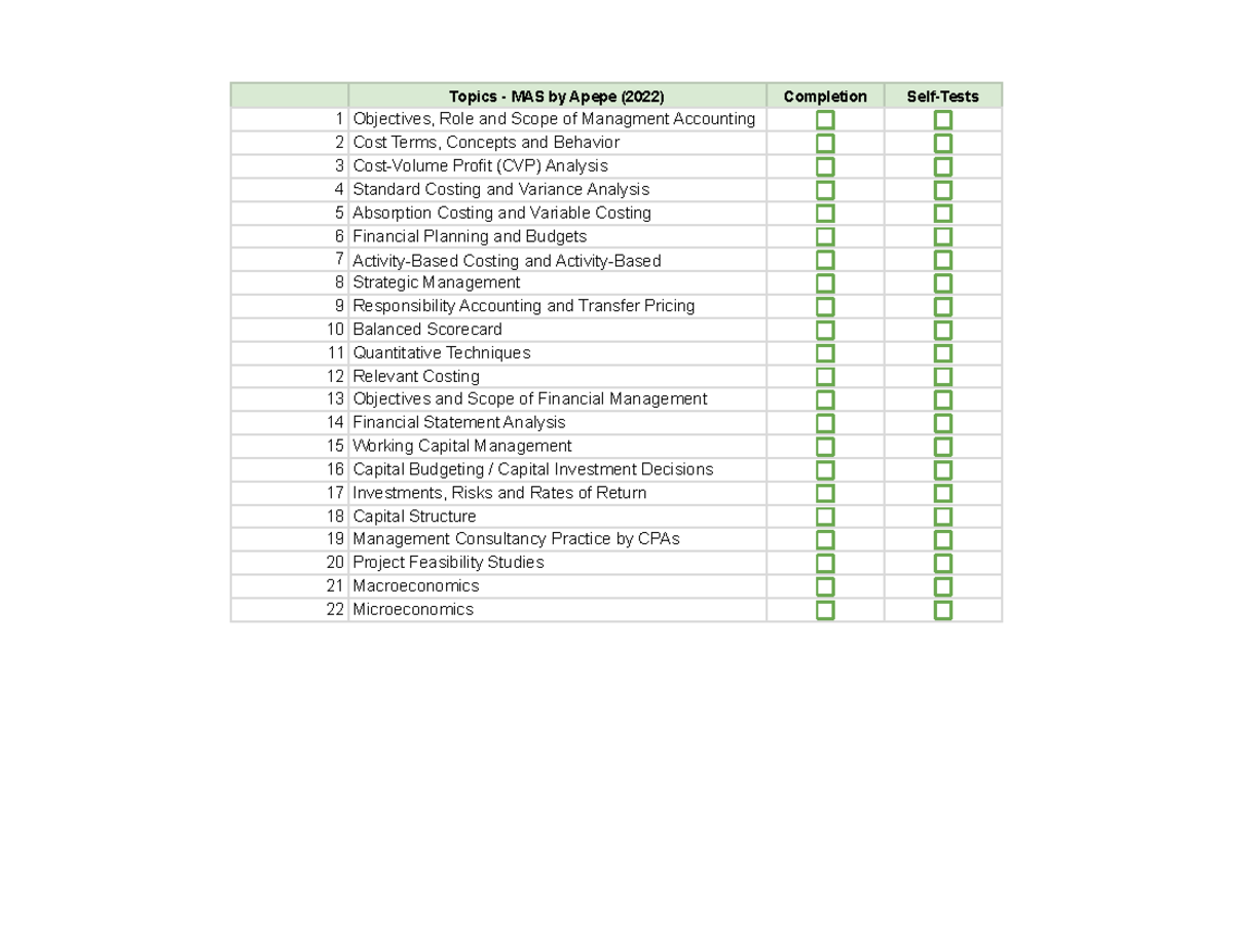 MAS by Apepe Checklist (Tracker) - Key Topics Overview 2022 - Studocu