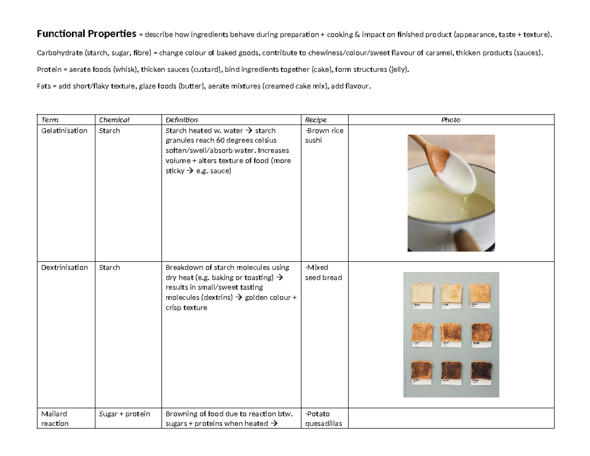4. Functional Properties of Ingredients in Cooking and Baking - Studocu