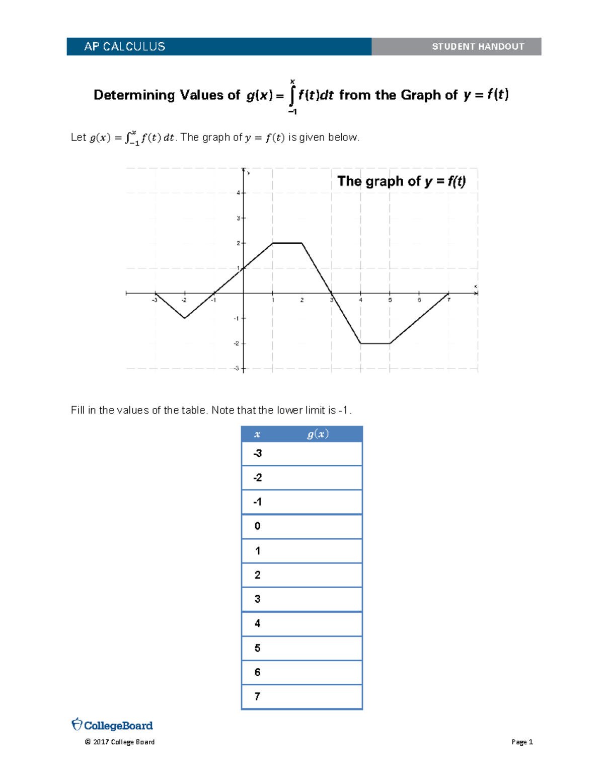Justifying Behavior of fx from Graph of gfx - Student Handout - Studocu