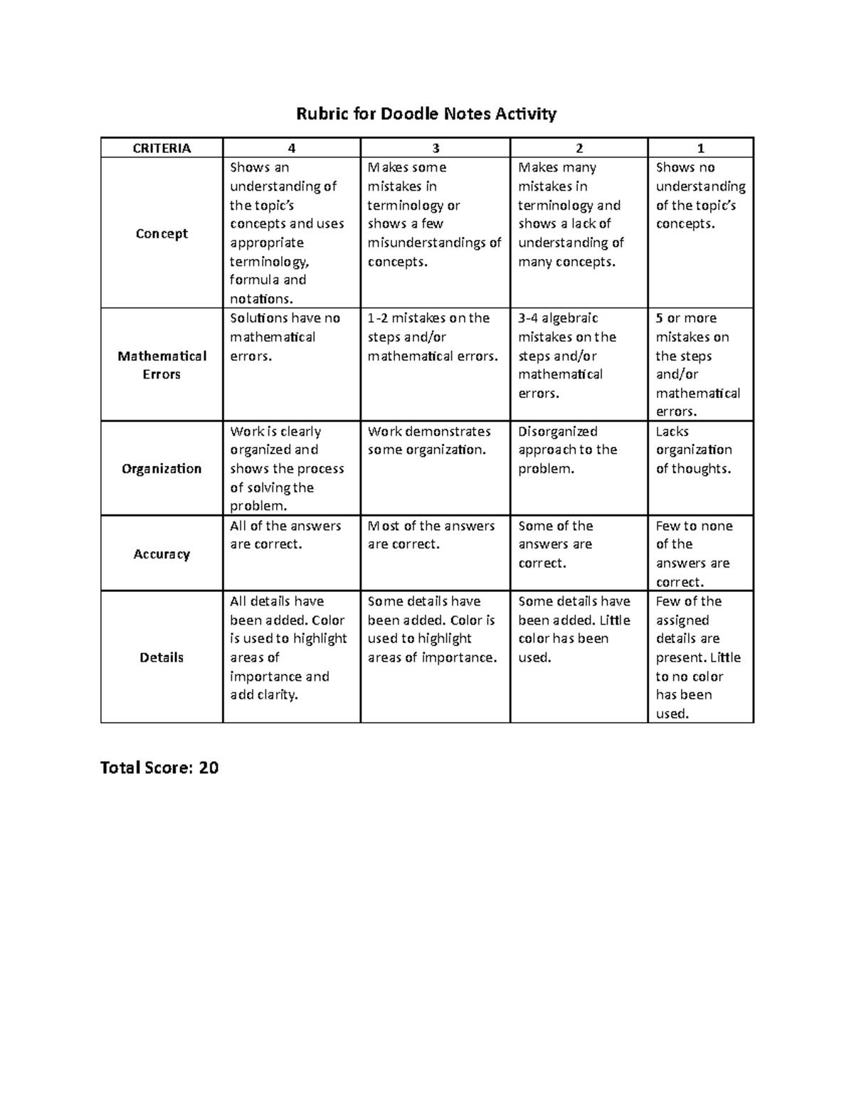 Rubric for Doodle Notes Activity - Evaluation Criteria & Scoring Guide ...