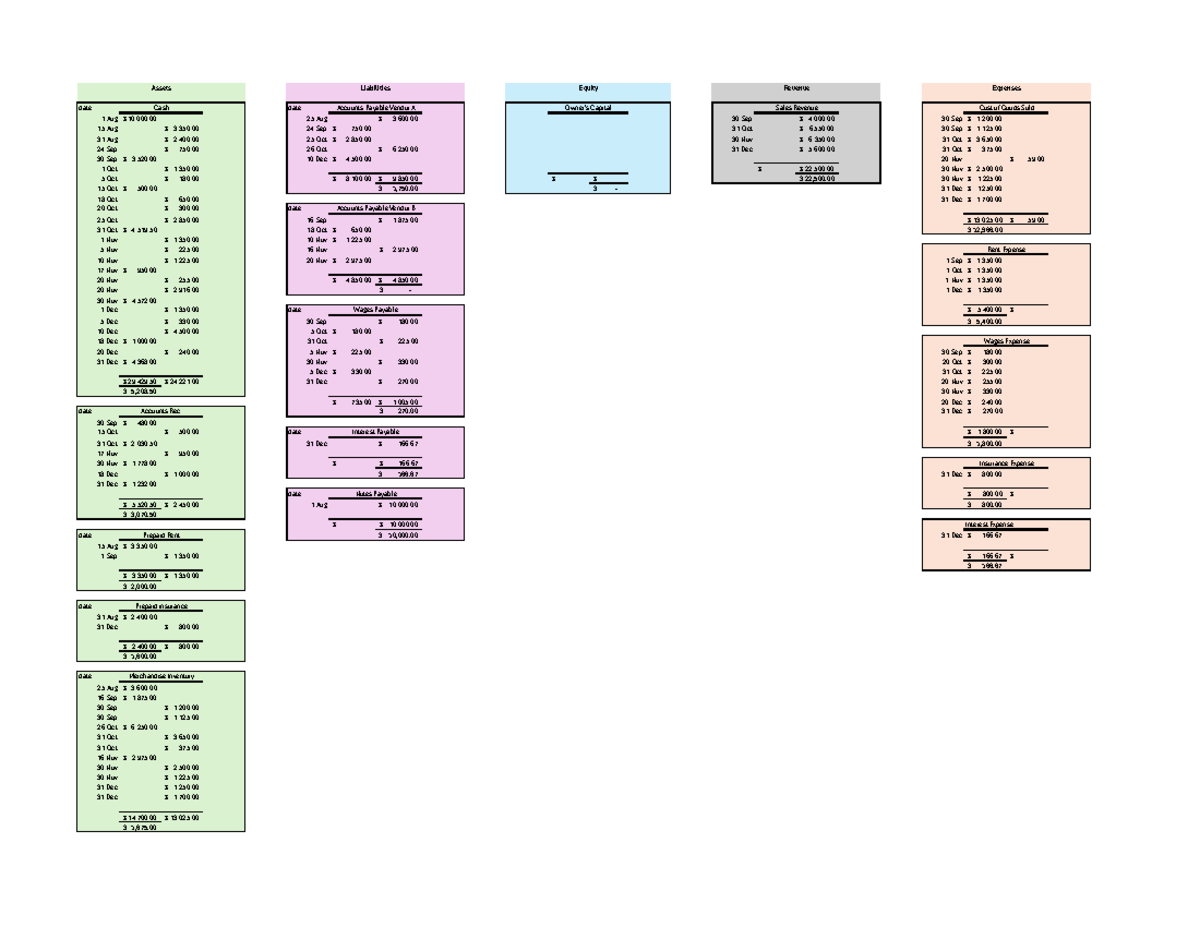 ACC 317 Project One: Income Statement & Liabilities Analysis - Studocu