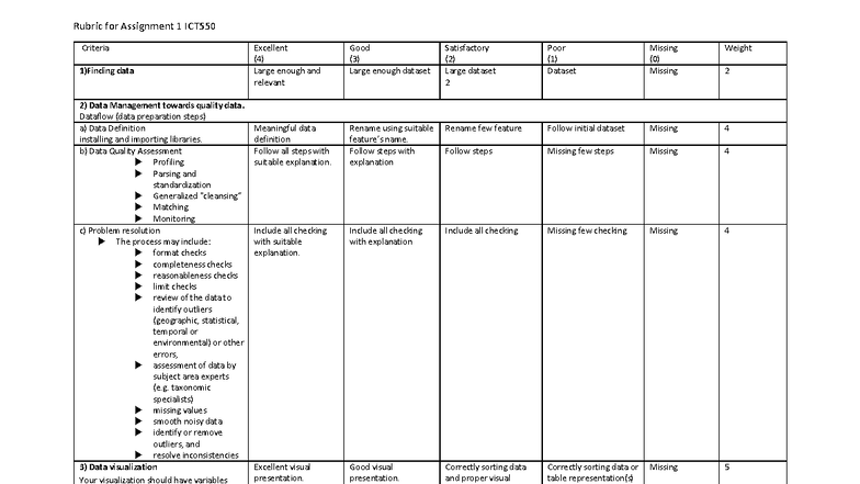 Rubric for Assignment 1: Data Management & Visualization in ICT550 - Studocu