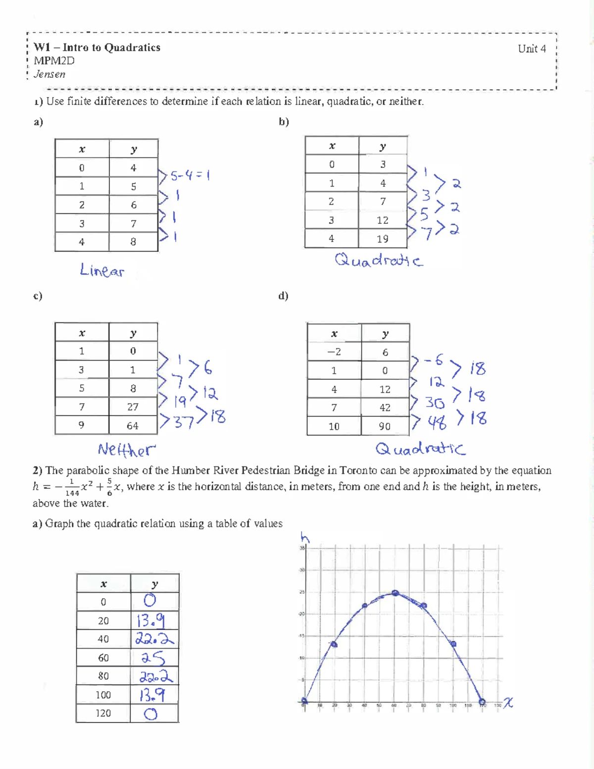 MPM2D - Unit Test on Quadratic Equations - Justin Trinh - Studocu