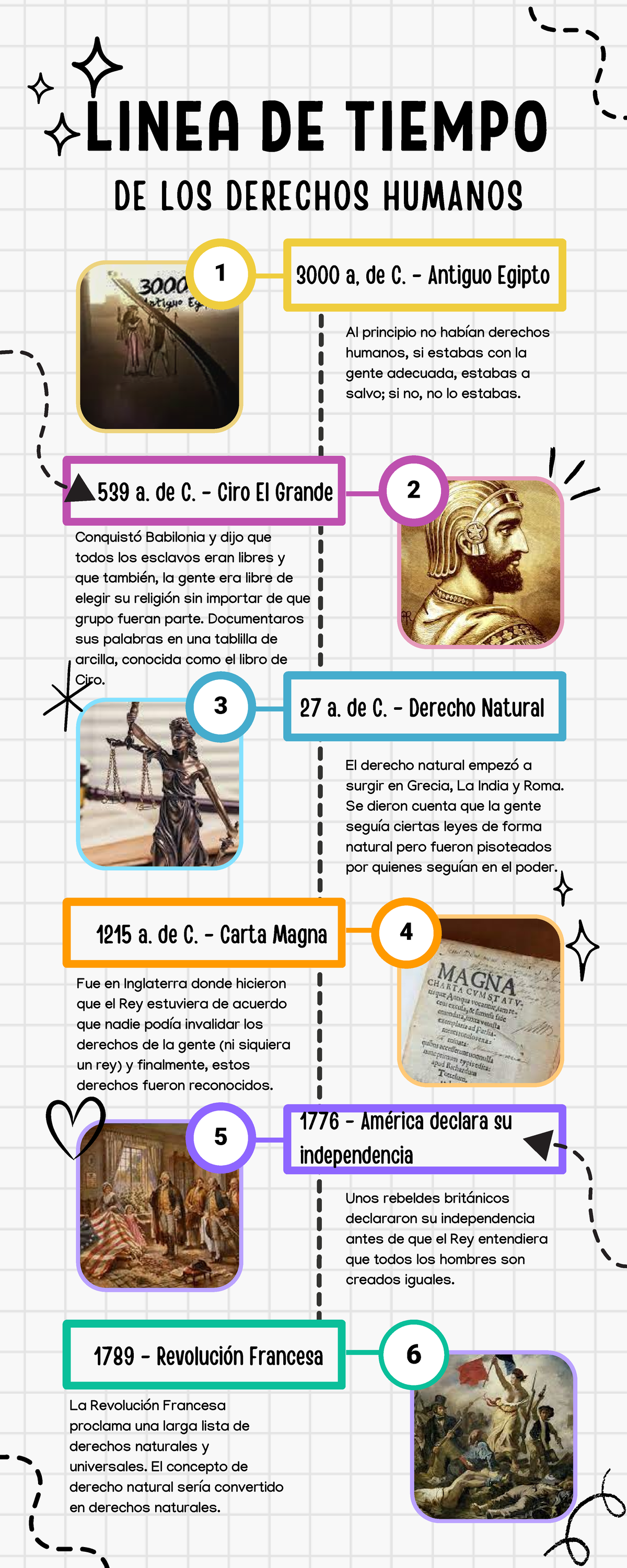 Linea Del Tiempo Evolucion Historica De Los Derechos Humanos 2
