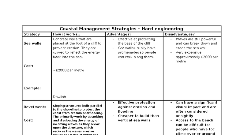 Coastal Management Strategies: Hard & Soft Engineering Approaches - Studocu