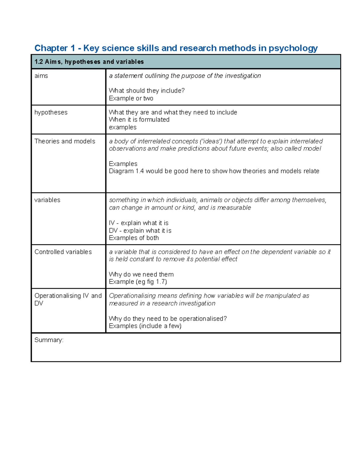 Chapter 1 Summary: Key Science Skills & Research Methods in Psychology ...