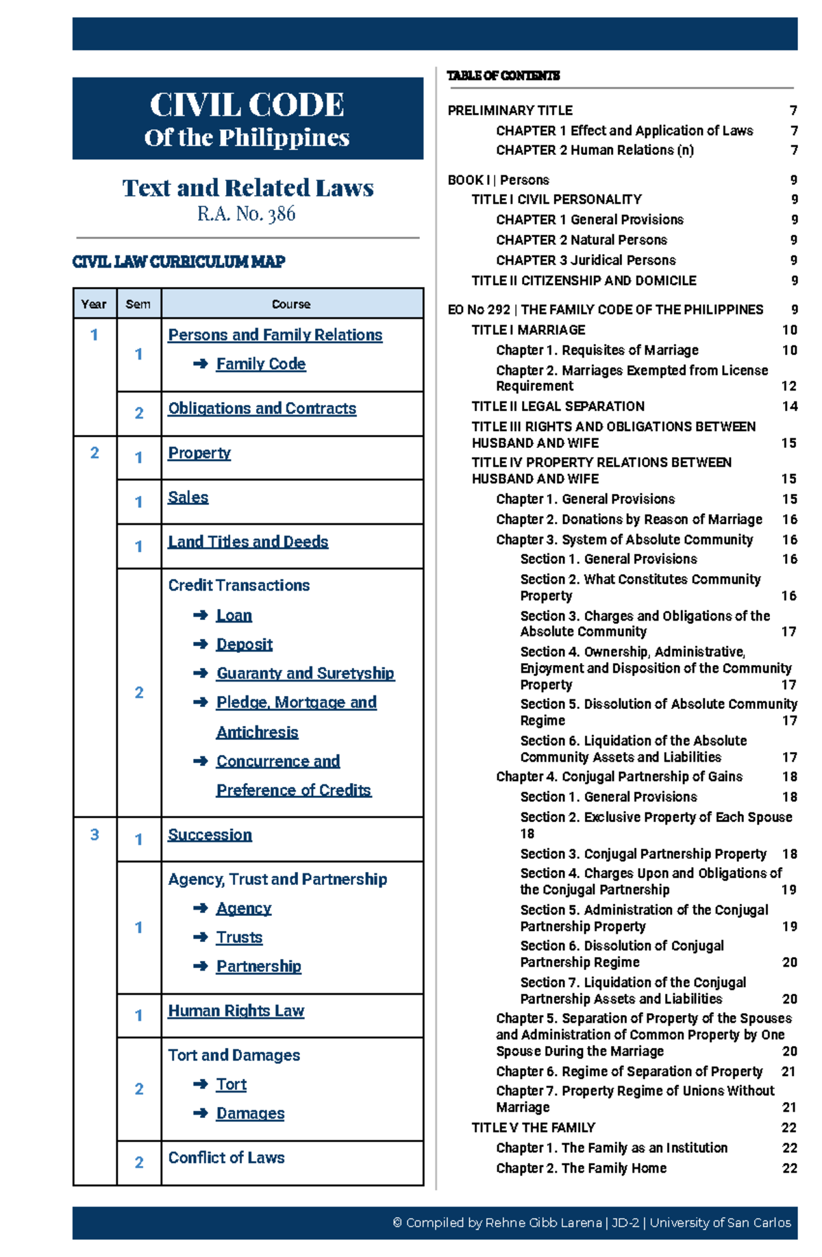 Civil Code of the Philippines (R. No. 386) - Codal Overview - Studocu