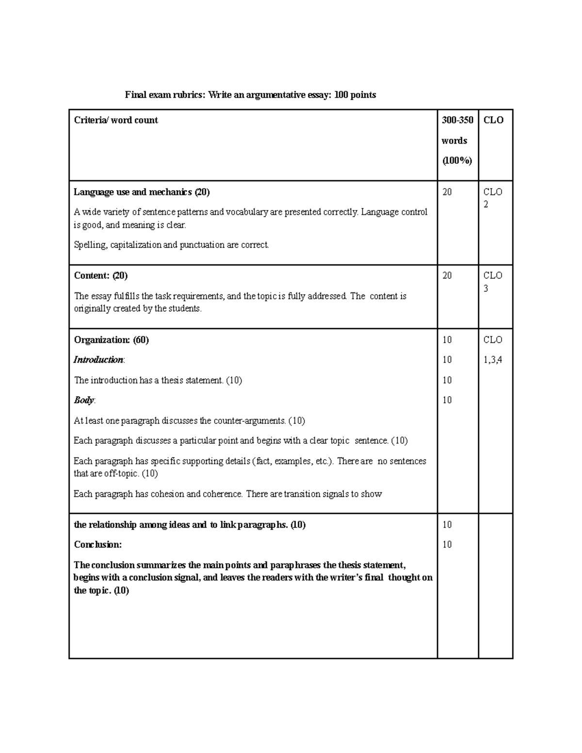 AE2 Final Exam Rubric: Argumentative Essay Guidelines - Studocu