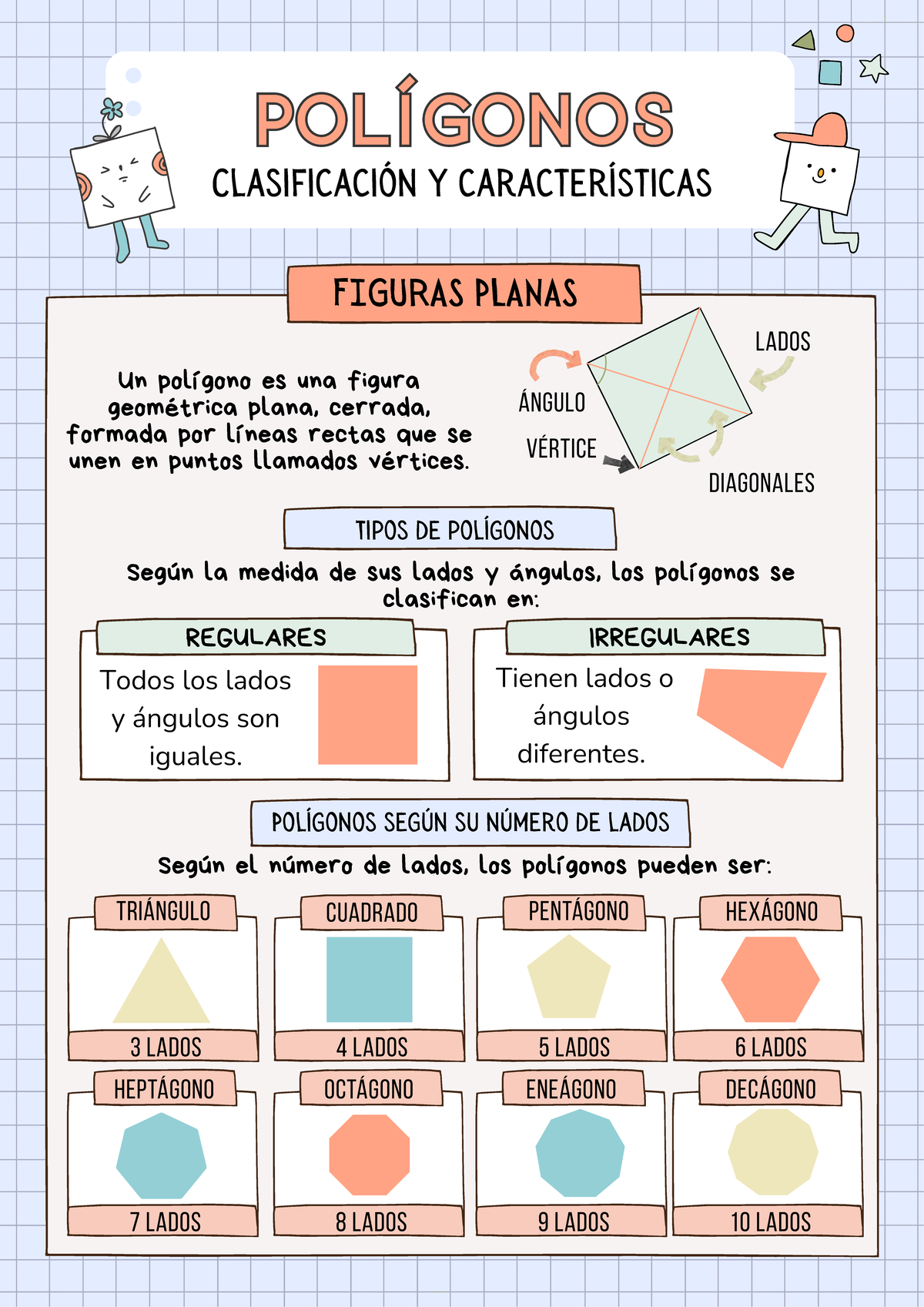 Póster educativo de geometría de clasificación y características de los ...